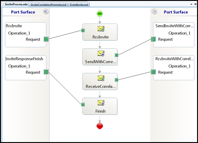 Bytes Matters Message Correlation In Biztalk 2006 2009 